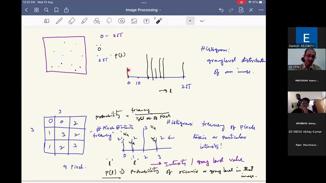 CV Lecture 5 Histogram Equalization - YouTube
