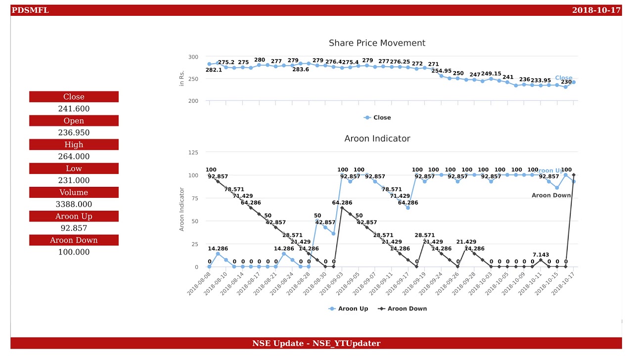 PDS Multinational Fashions, NSE ID - PDSMFL, BSE ID - 538730 Dt. 2018 ...