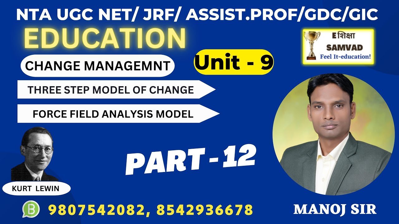 CHANGE MANAGEMNT THREE STEP MODEL OF CHANGE FORCE FIELD ANALYSIS change-managemnt-three-step-model-of-change-force-field-analysis