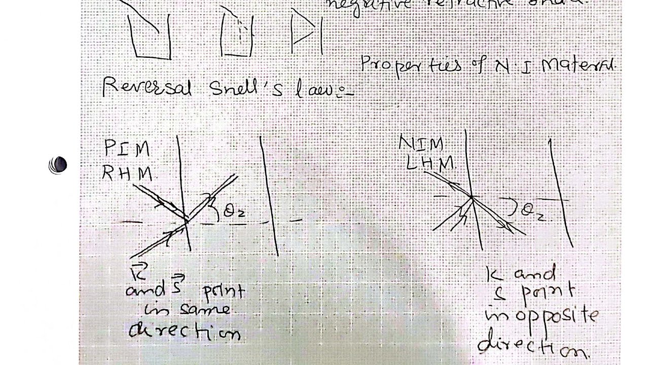 Complete Microwave Engineering Notes David M Pozar. - YouTube