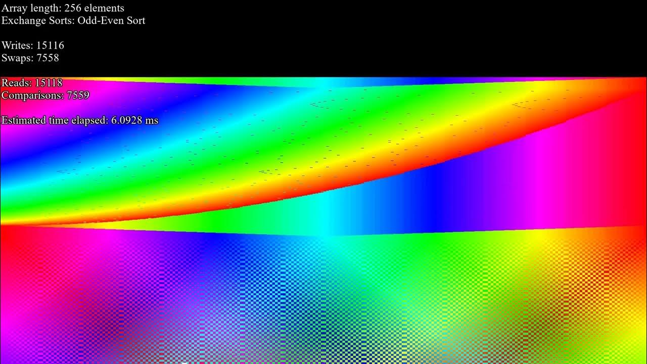 *SEIZURE WARNING* over 80 sorting algorithms - reversed inputs - data trace - YouTube