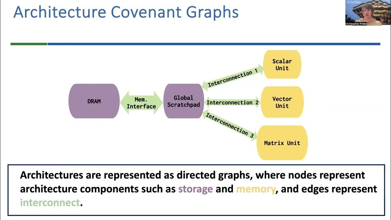 GeneSys Tutorial | MICRO 2023 | Compiler Overview - YouTube