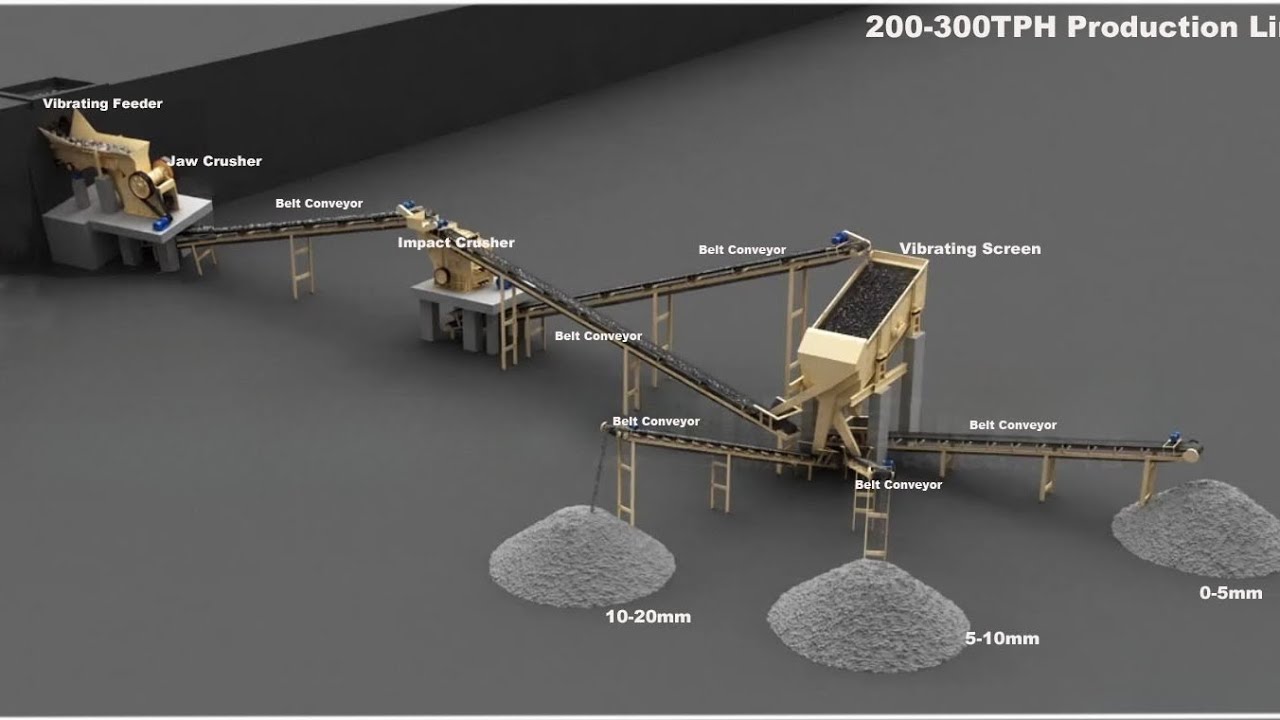 200TPH quarry aggregate stone sand dust production line , granite ...