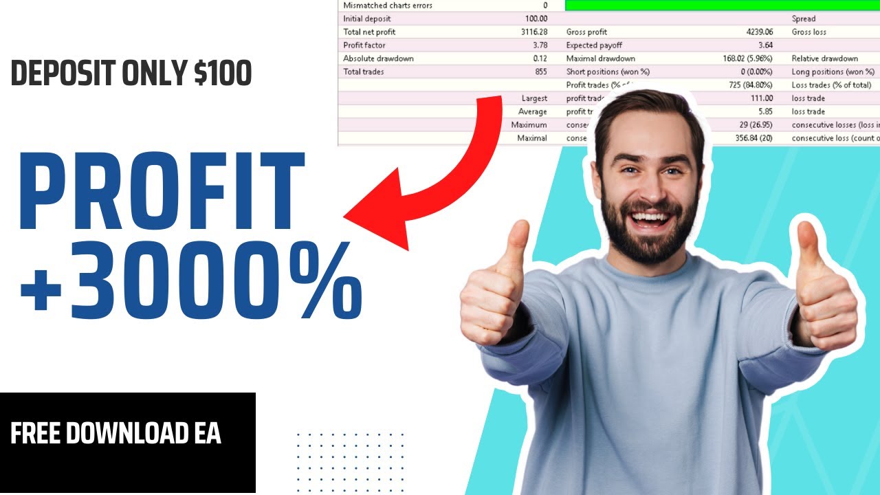 Forex trading profits amount to 3,000%! | Backtest BKK Scalper | Free ...