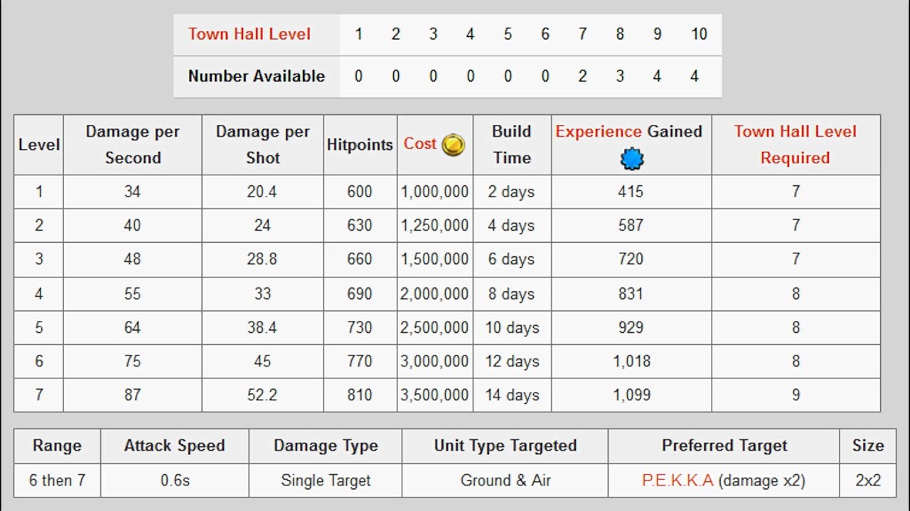 Hidden Tesla Level 8 SNEAK PEEK - Clash of Clans Update - YouTube