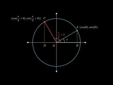 Trigonometry 90 degree angle identities - YouTube