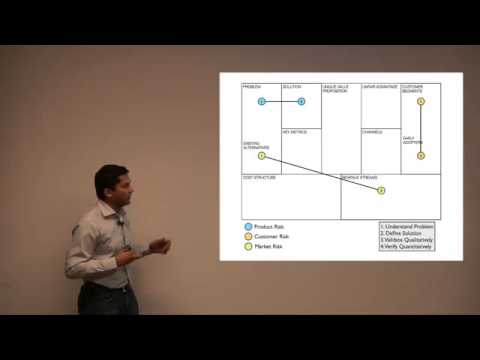 27 Lean Startup Iteration Meta Pattern On The Lean Canvas - YouTube
