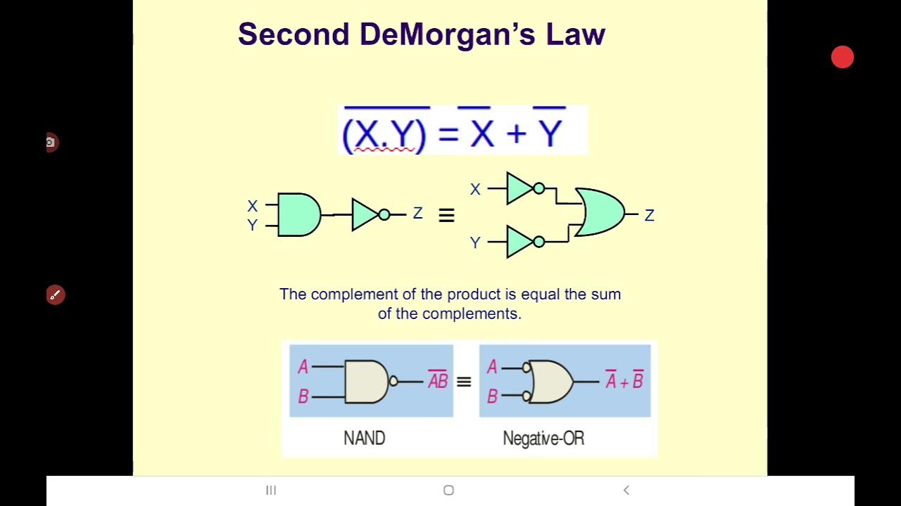 Demorgans Law - YouTube