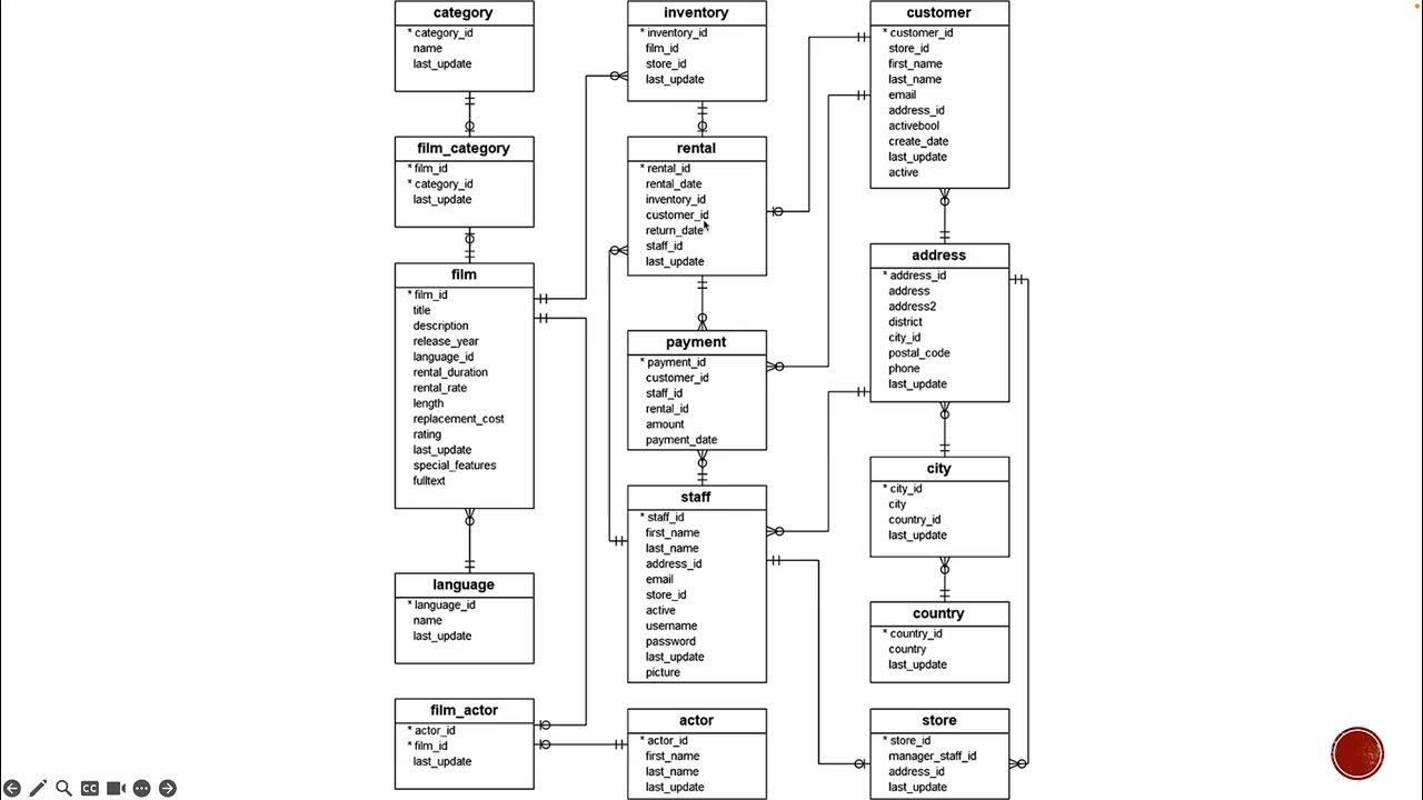 Hands-On PostgreSQL with pgAdmin4 - YouTube