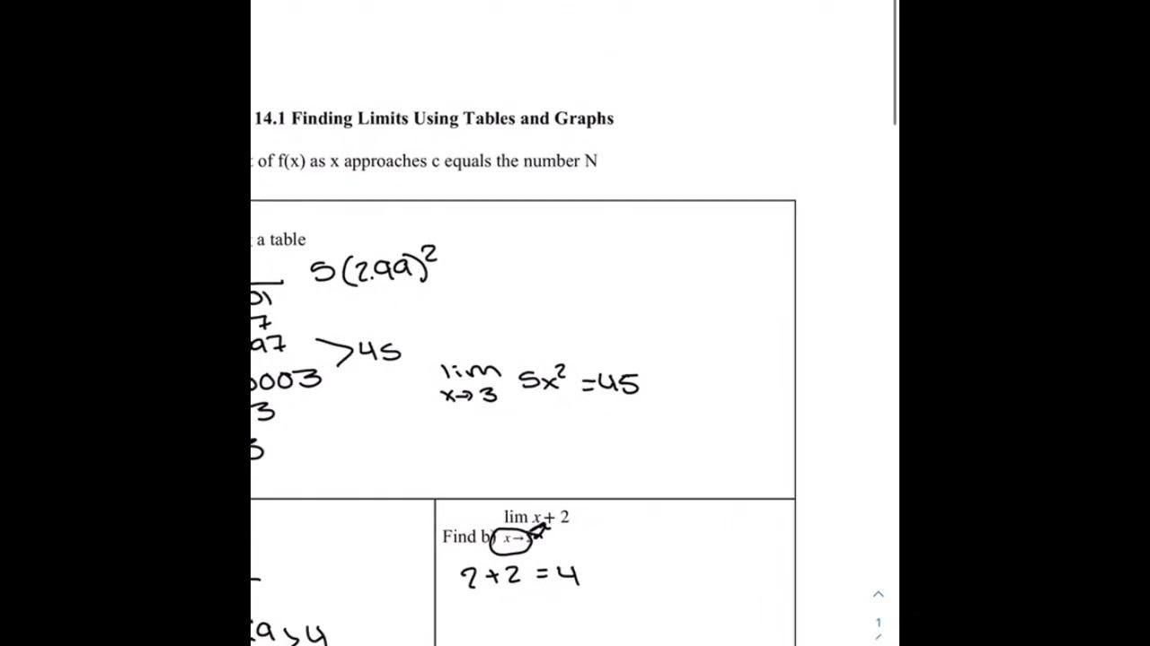 Finding Limits Using Tables and Graphs - YouTube
