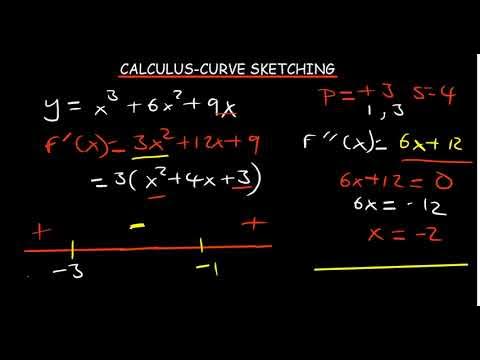 CURVE SKETCHING | CALCULUS - YouTube
