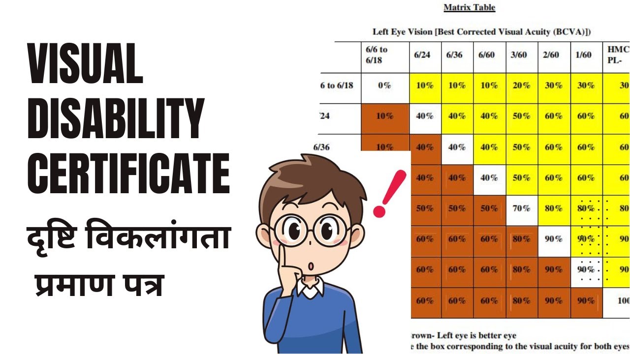 आंख का विकलांग सर्टिफिकेट कैसे बनता है? All you need to know about ...