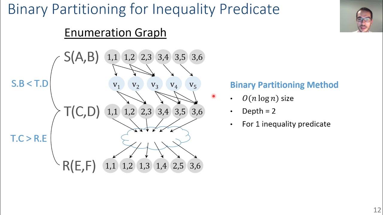 Beyond Equi-joins: Ranking, Enumeration and Factorization - YouTube