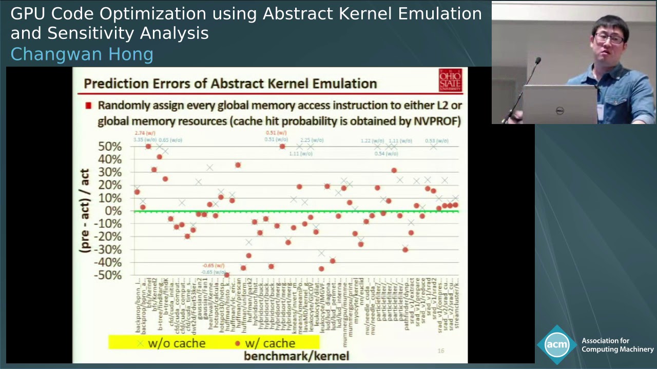 GPU Code Optimization using Abstract Kernel Emulation and Sensitivity Analysis - YouTube