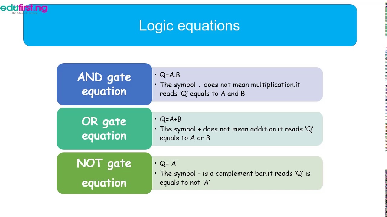 Standard Single Logic gate | ICT | SS3 - YouTube