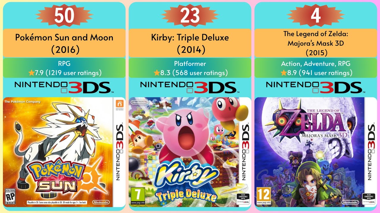 Best Nintendo 3DS Games Of All Time - YouTube