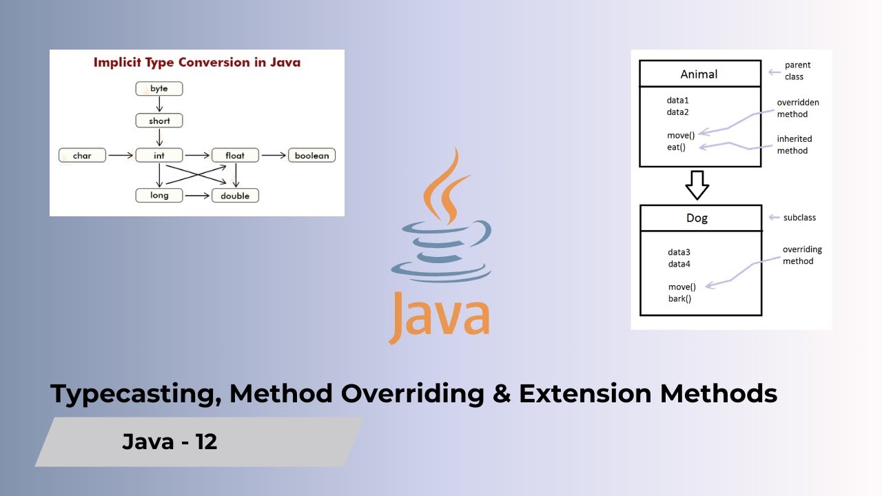 Mastering Oop Overloading Concepts For Optimized Code Youtube 4181