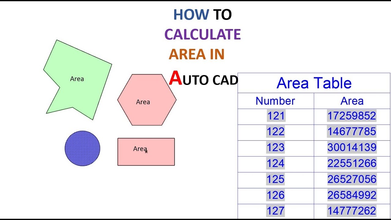 How to calculate area of any shape with area table in Autocad - YouTube