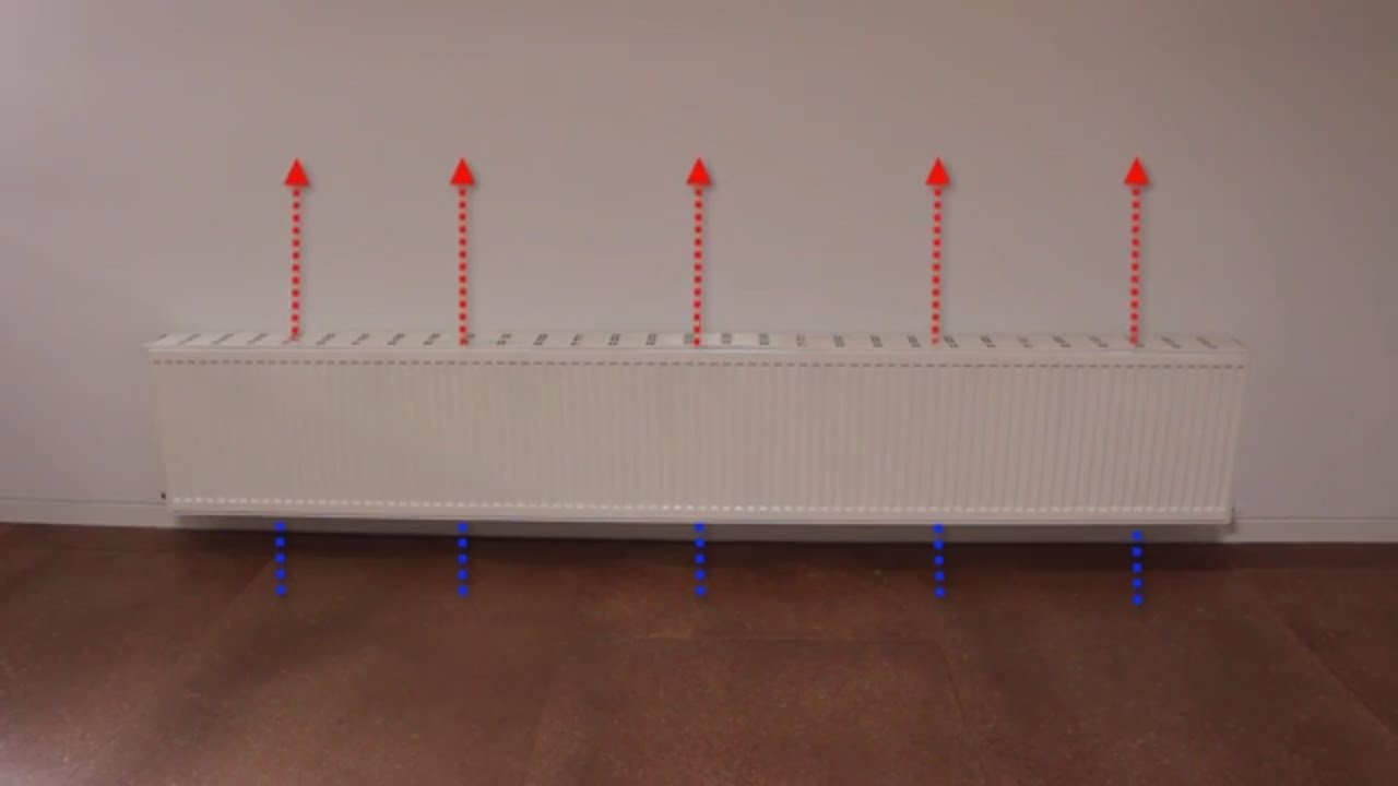 ANSWERED: How Does a Hydronic Heating Radiator Panel System Work - YouTube