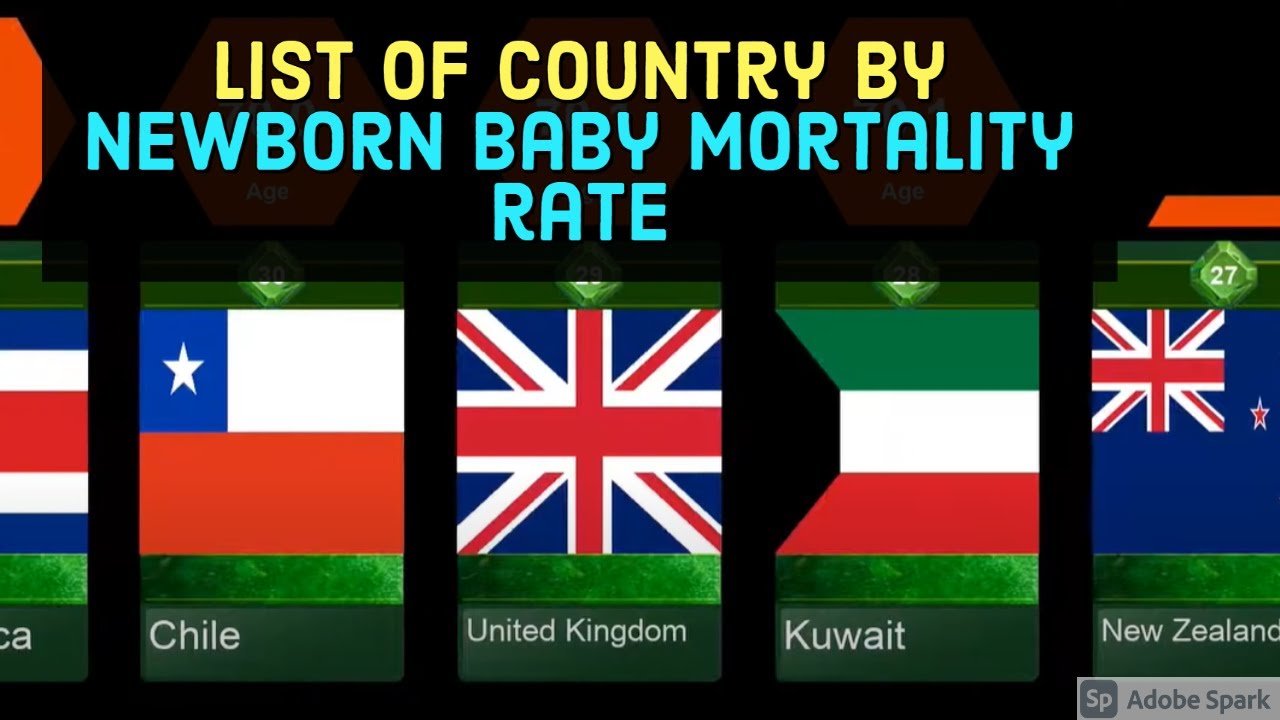 List Of Country By Newborn Baby Mortality Rate - YouTube