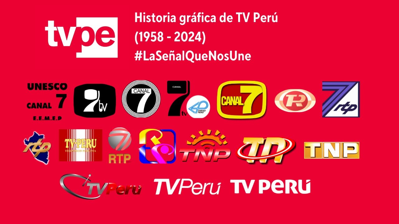 Historia gráfica de TV Perú (1958-2024) - YouTube