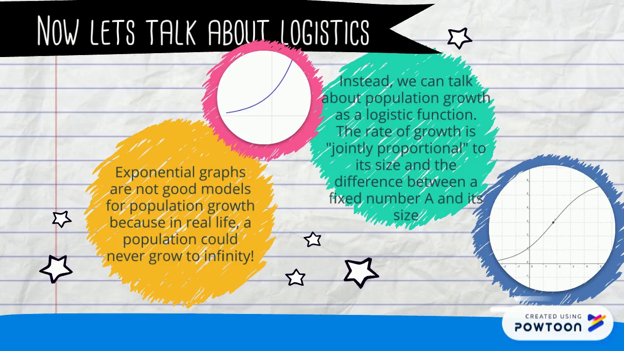 AP Calculus BC: Unit 7 Differential Equations - YouTube