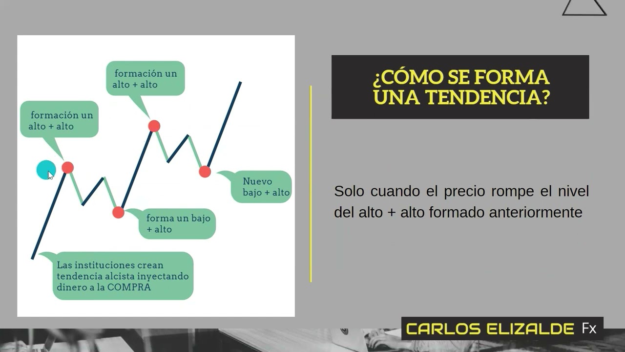 💥ESTRUCTURA DE MERCADO PARA PRINCIPIANTES FOREX PASO A PASO Estructura ...