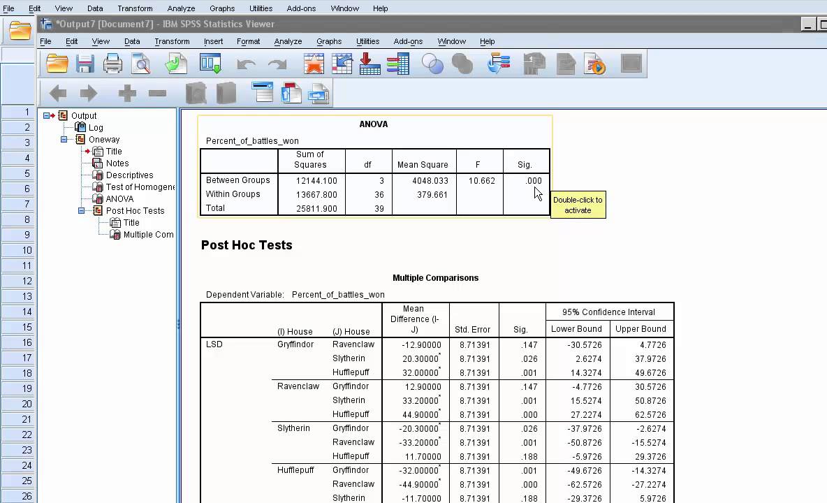 Spss Tutorial One Way Anova Youtube