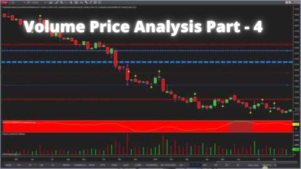 Volume Price Analysis Part - 4 with Examples | VPA kya hota hai Trading ...