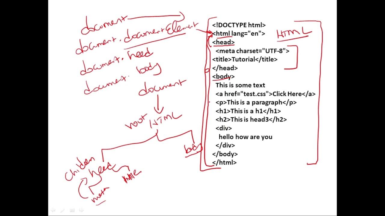 JavaScript - Document Object Model - Introduction - Session 1 - YouTube