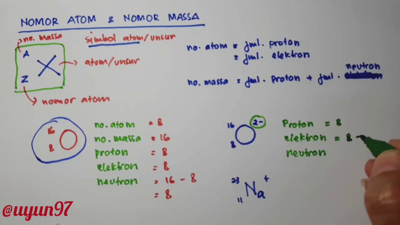 KIMIA X_Nomor Atom dan Nomor Massa - YouTube