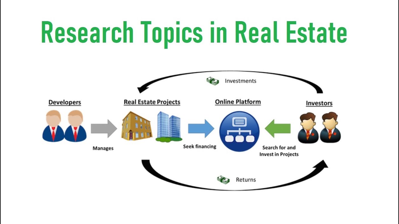 Research Topics in Real Estate | Areas in Research | Top 100 Topics in ...