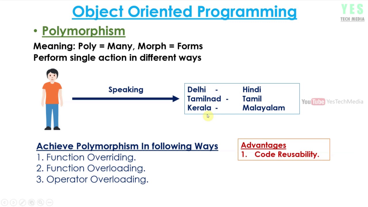 Polymorphism Function Overriding C Malayalam Tutorial Part 20 Of 23 Youtube