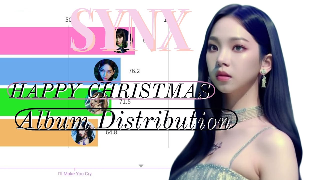 SYNX ~ HAPPY CHRISTMAS ~ Album Distribution | 3RD SINGLE ALBUM | - YouTube