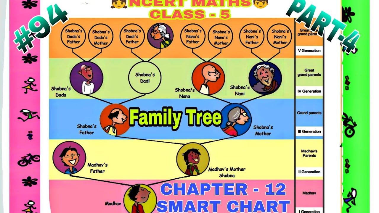 Chapter-12, Smart Charts | Part-4 | Family Tree | Ncert Maths | Class-5 ...