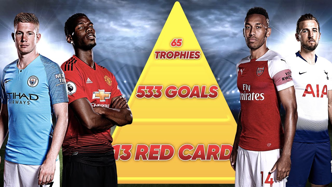 What Is The Best Premier League Derby?! | The Football Pyramid - YouTube