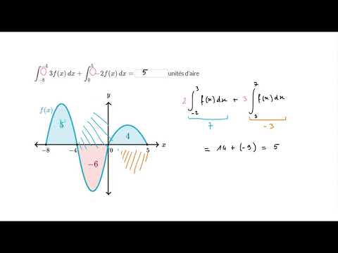 Utiliser les propriétés des intégrales définies à partir d'un graphique ...