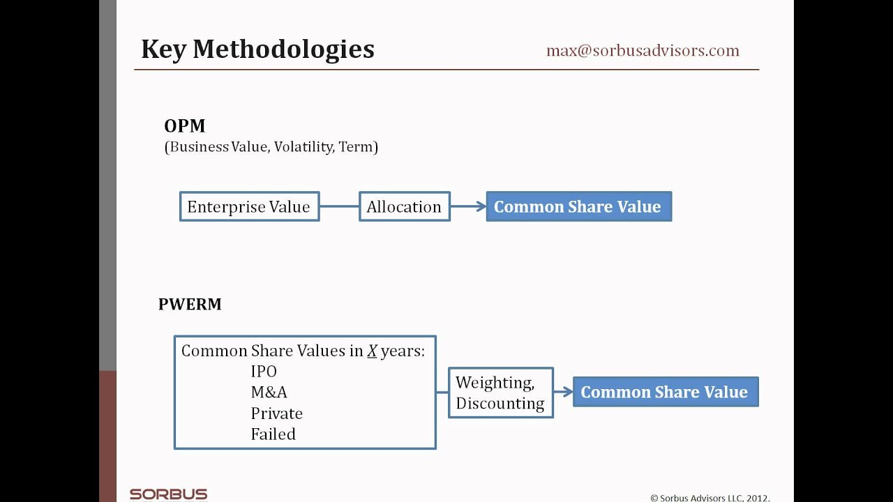 PART TWO IRC 409A Valuation Methodologies - YouTube