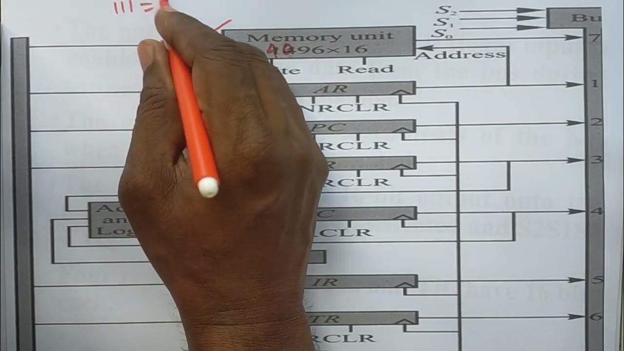 Common bus system using different registers - YouTube