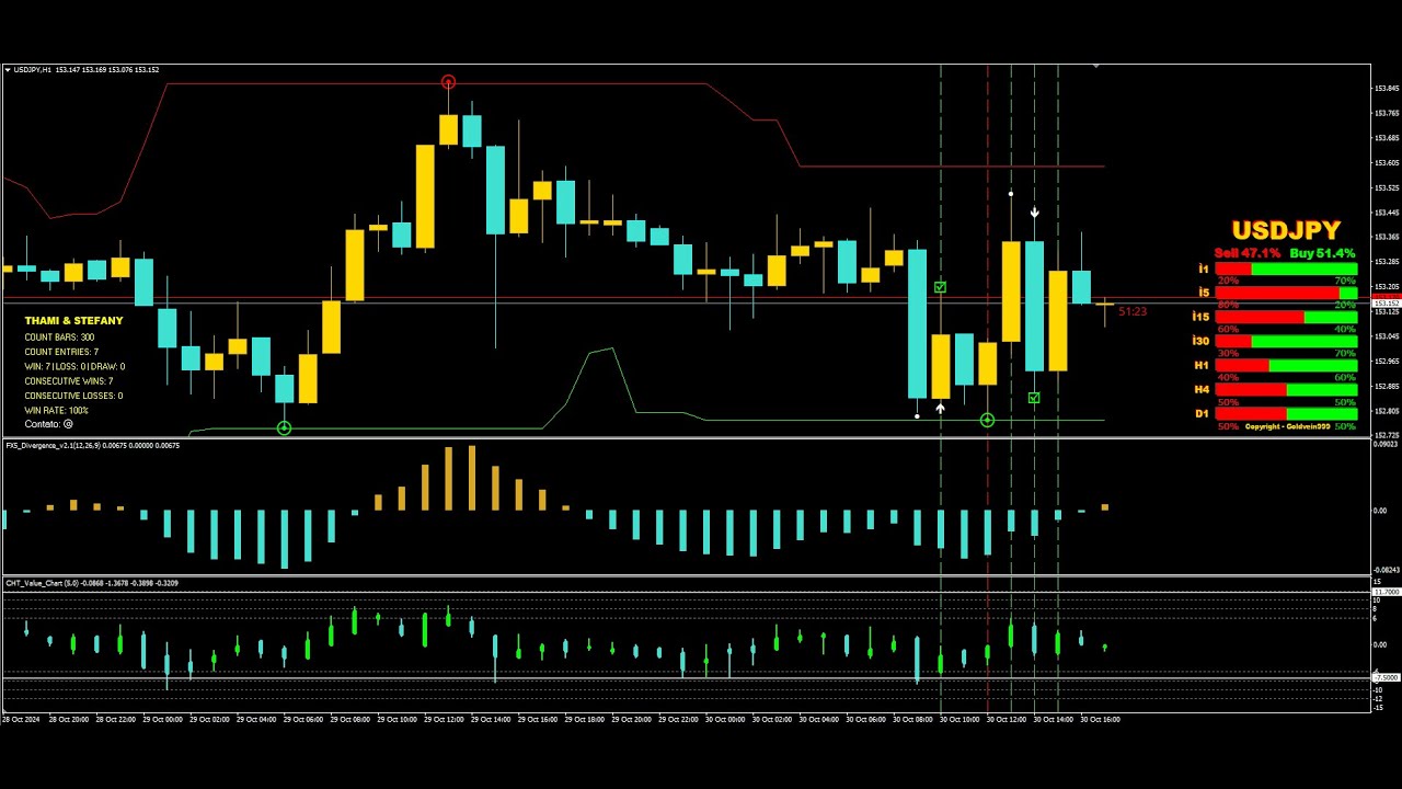 Some Guy's Signal Chart Setup - YouTube
