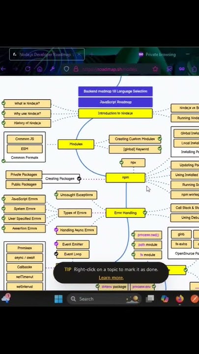 Node Js Developer Roadmap ๏ธโ๐ฅ Coding Htmlcss Programming Mernstack Webdevelopment