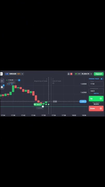 TSFF TRADER ll #trading #shorts #beats - YouTube
