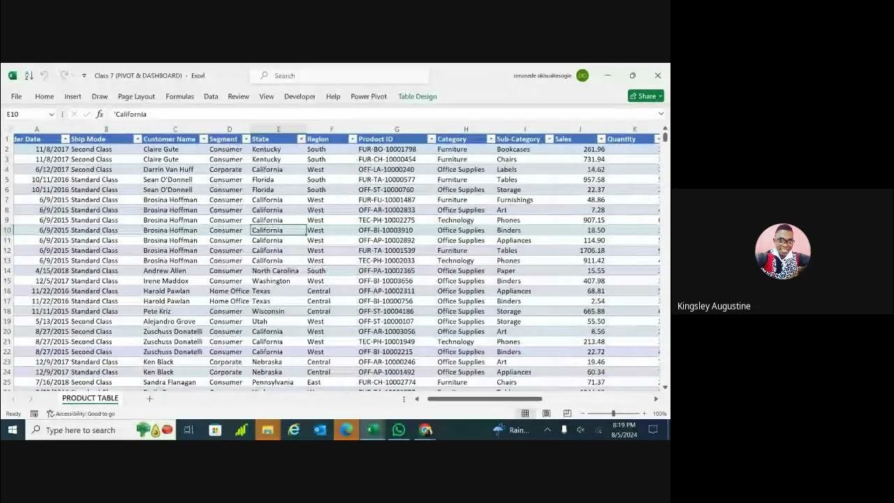 Pivot Tables, Pivot Charts, and KPIs Explained on Microsoft Excel - YouTube