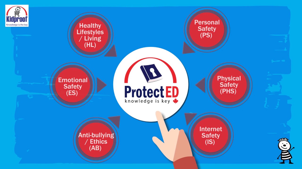 Learn More About Kidproof's Unique Protect Ed Program! - YouTube