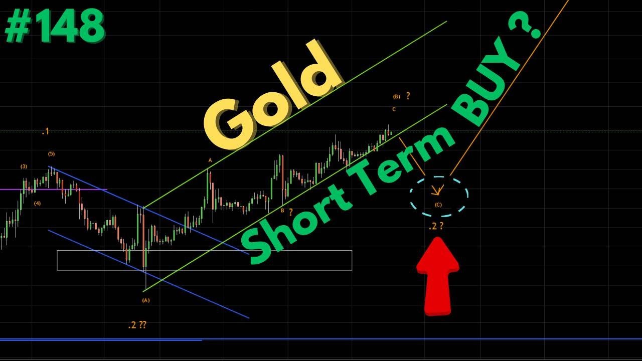 148. GOLD: Short Term BUY? | Trading Opportunities (Forex, Commodities ...
