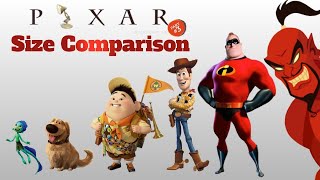 Pixar Size Comparison | Biggest Characters of Pixar Car... | Doovi