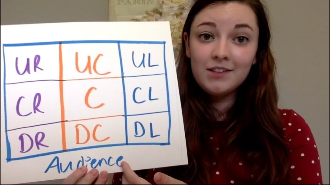 Skill Builder: Playing Four Corners with Stage Directions - YouTube