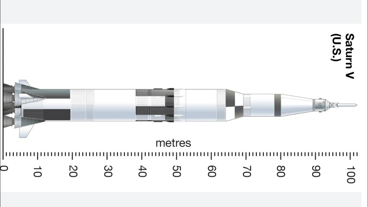 Snek peek of Apollo 11 - YouTube