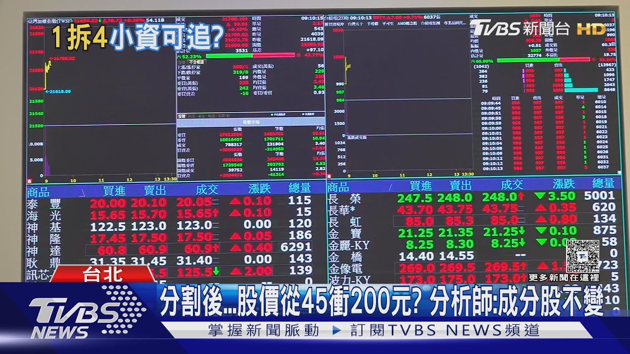買0050十年「入袋8位數」 市值型賺價差 股民:別賣｜TVBS新聞 @TVBSNEWS01 - YouTube