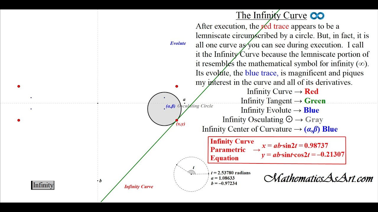 The Infinity Curve - YouTube